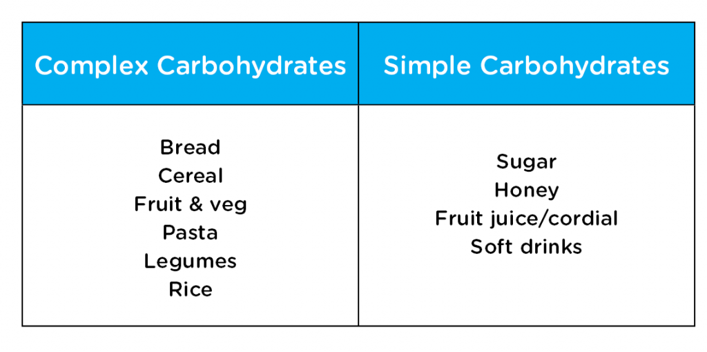 Eating for Cystic Fibrosis – Adults | Cystic Fibrosis WA