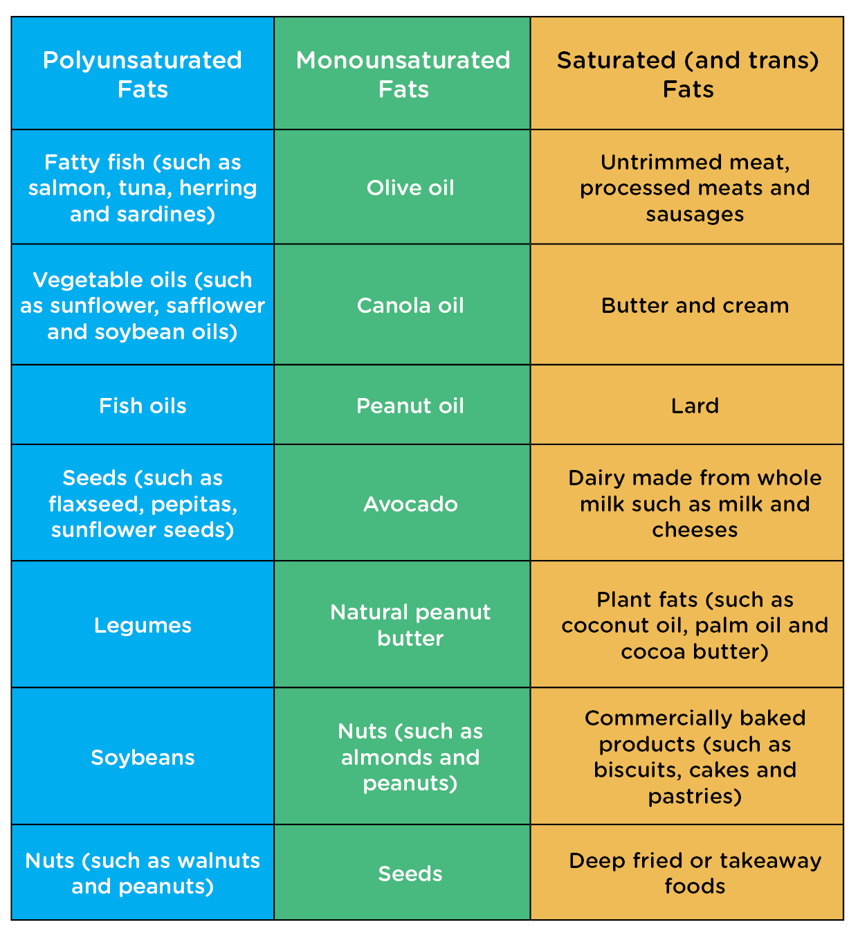 Eating for Cystic Fibrosis – Adults | Cystic Fibrosis WA