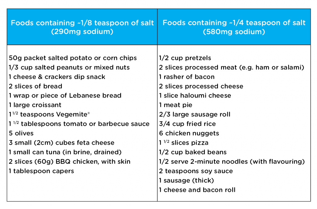 Eating for Cystic Fibrosis – Adults | Cystic Fibrosis WA
