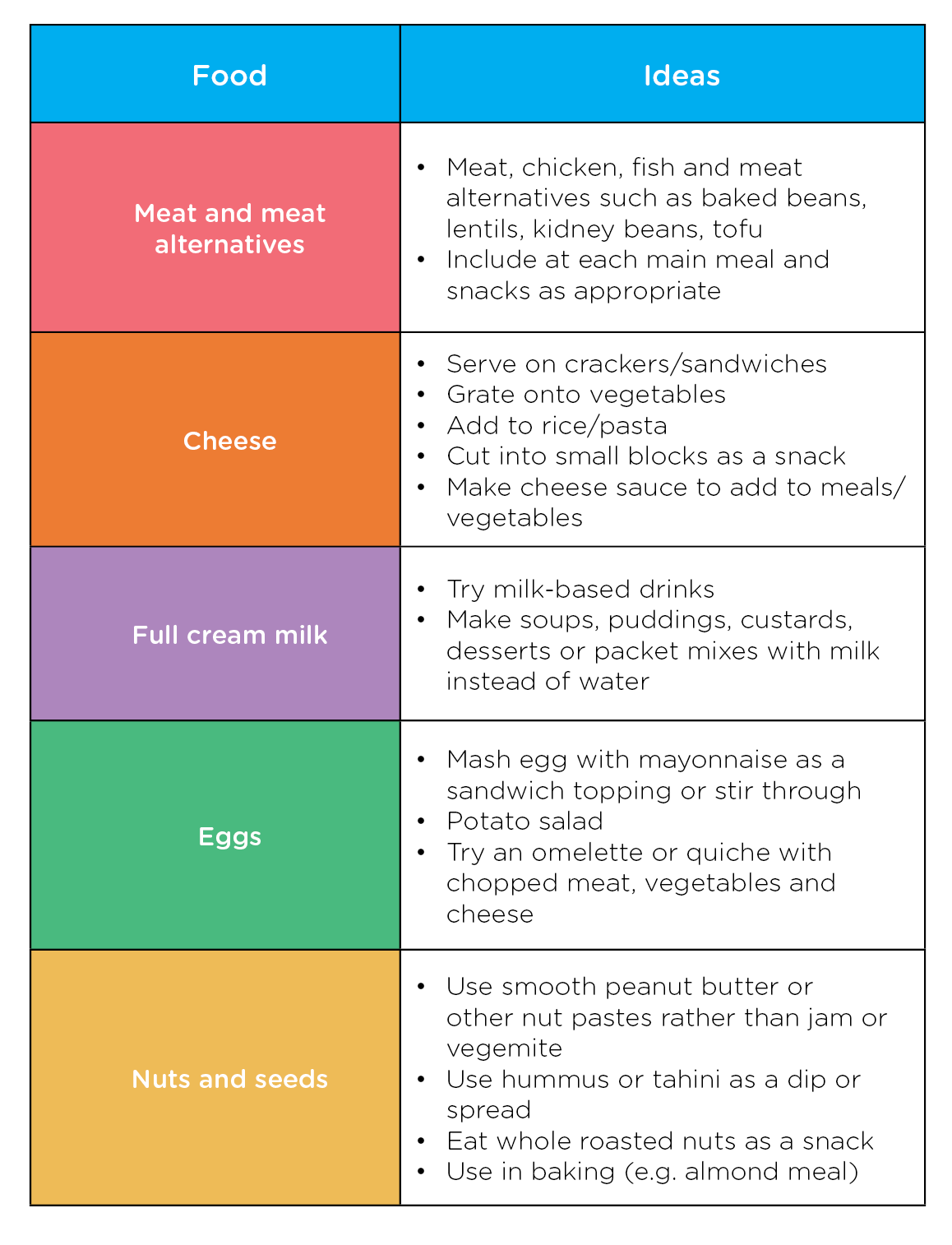 Eating for Cystic Fibrosis – Adults | Cystic Fibrosis WA